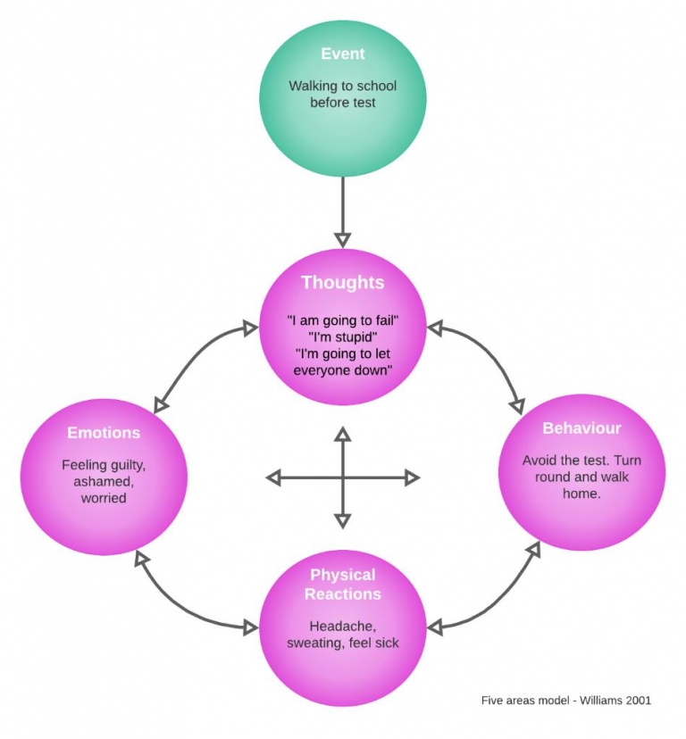 Low Mood & Depression – Breathe Education