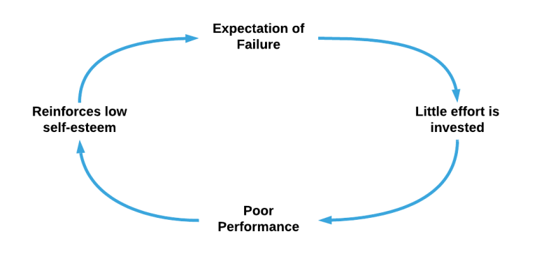 Self-Esteem – Breathe Education