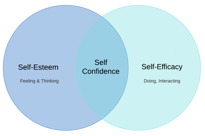 Self-Esteem – Breathe Education