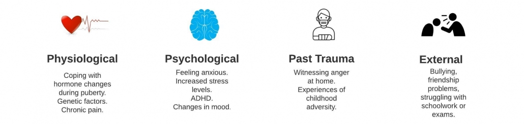 Anger – Breathe Education