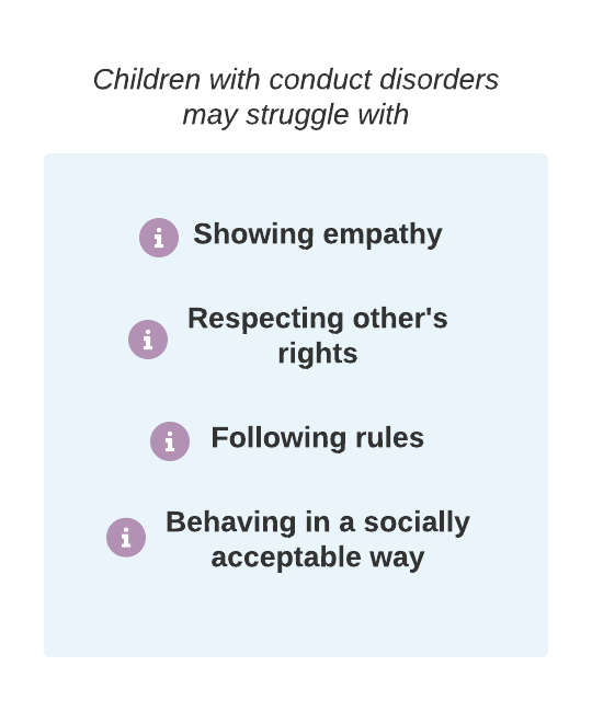 Conduct Disorders – Breathe Education