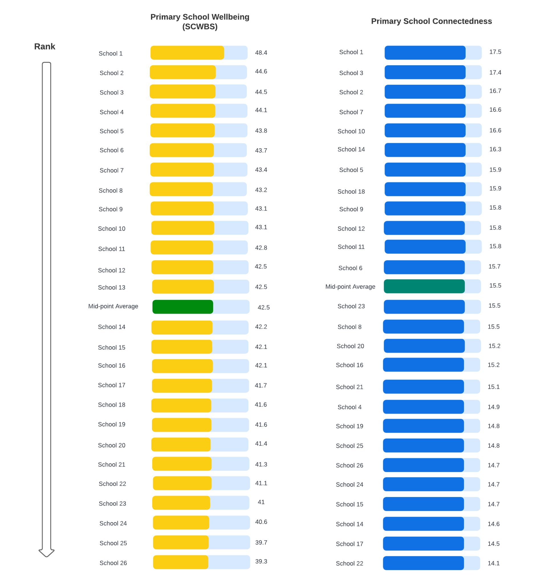 Wellbeing Census 2025/26 – Breathe Education